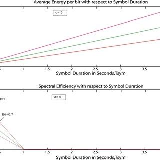 Image result for Does Spatial Time Coding Reduce the Energy per Bit