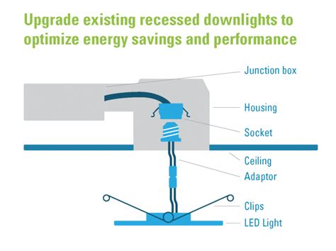 Image result for Installing LED Recessed Ceiling Lights
