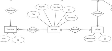 Image result for SQL Join Cardinality in Query