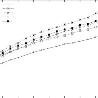 Image result for Average Path Length Python