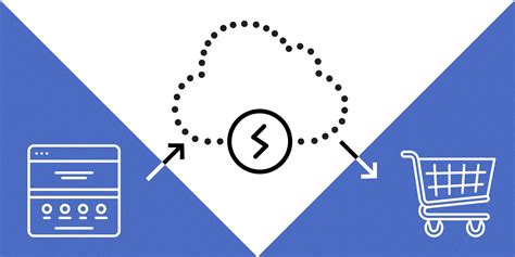 Image result for Tutorial Square Checkout Links