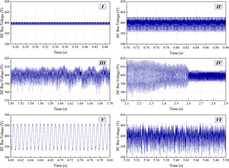 Image result for Parallel Bus Dynamic Range