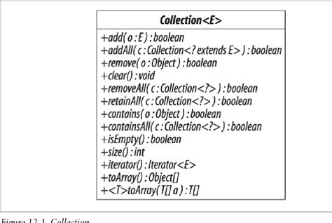 Image result for Java Generic Collections