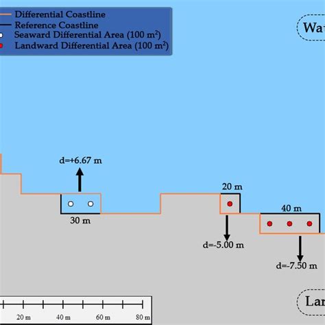 Image result for Difference Calculation