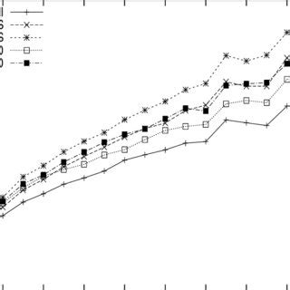 Image result for Average Path Length Python