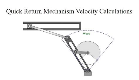 Image result for Quick Return Mechanism Velocity Graph
