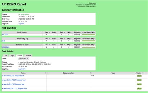 Image result for API Automation Using Robot Framework