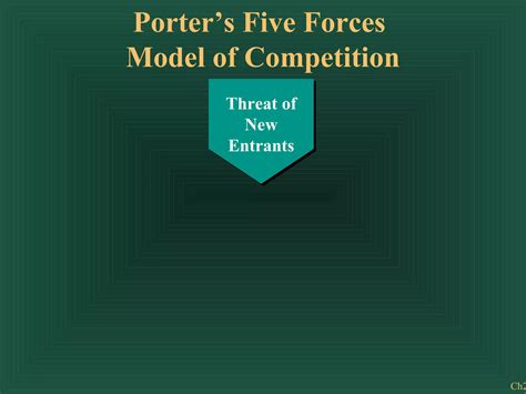Image result for five forces model application