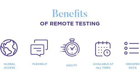 Image result for User Testing Resource