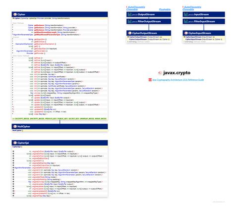 Image result for Java Program to Convert Cipher Text to Plain Text