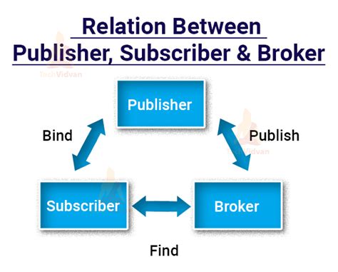 Image result for Android Web Service Tutorial