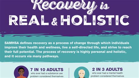Image result for SAMHSA Recovery Model