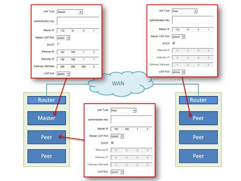 Image result for NAT Loopback