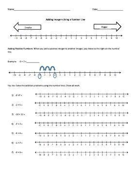 Image result for Using a Number Line to Add Two Negative