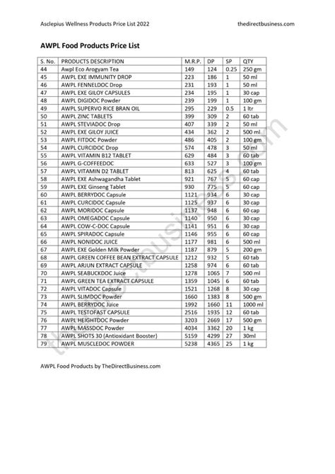 Image result for Awpl Chart