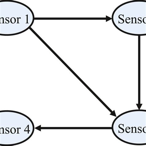 Image result for Two Mass Spring Fixed Animation