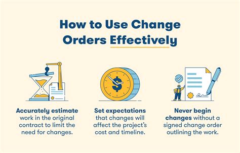 Image result for Change order Process