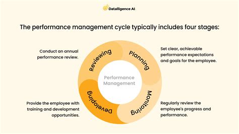 Image result for Performance Management