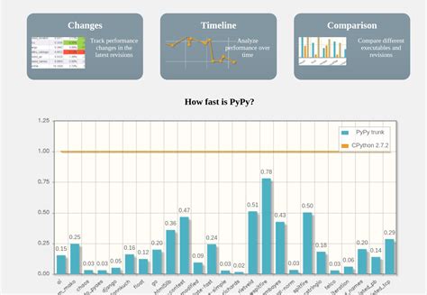 Image result for PyPy Features
