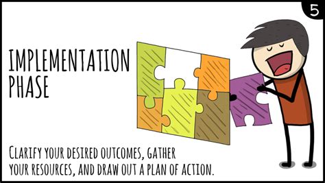 Image result for How to Solve This Problem