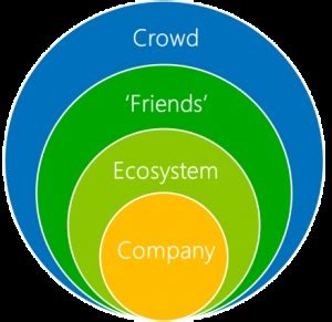 Image result for Dynamic Connection QLD