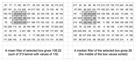 Image result for Using Hex Number in Convolution Filter