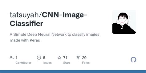 Image result for CNN Image Classifier Tutorial