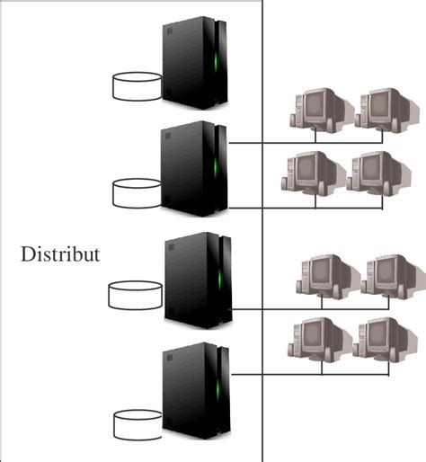 Image result for Distributed Batch Data Processing