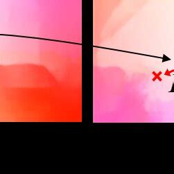 Image result for Optical Flow Applications