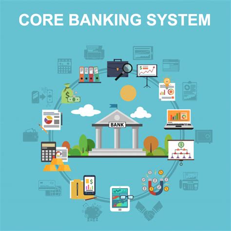Image result for Application GUID in Core Banking