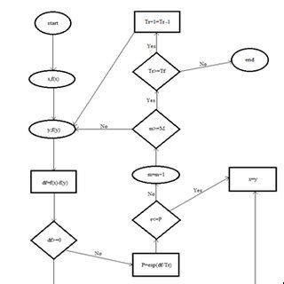 Image result for Simulated Annealing Algorithm and the Knapsack Problem