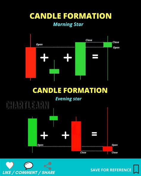Image result for Candlesticks Pattern Stocks