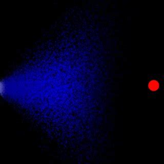 Image result for Java Particle