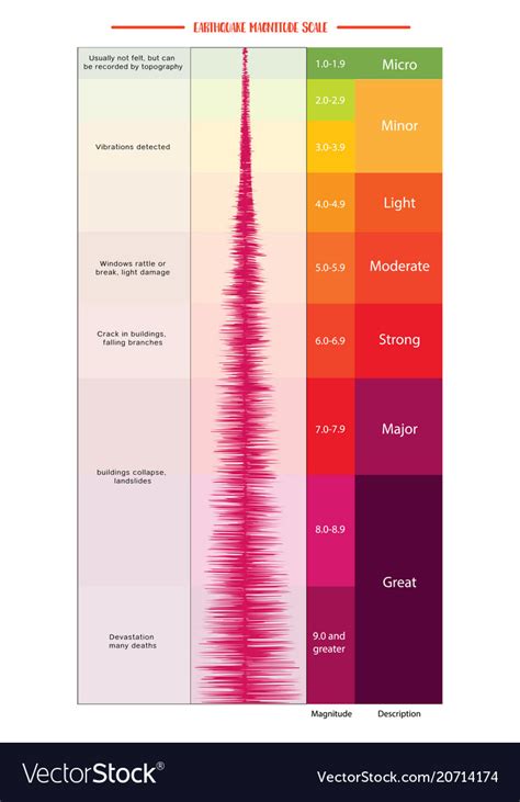Image result for Magnitude Scale Feeling Explained