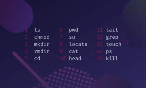 Image result for Quick Linux Commands Tutorial