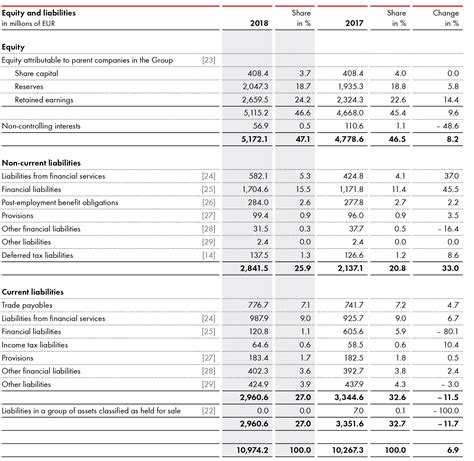 Image result for Examples of Financial Statements