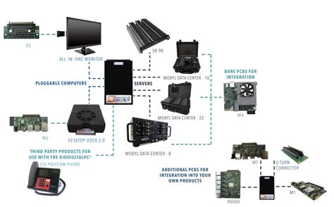 Image result for Card Computer