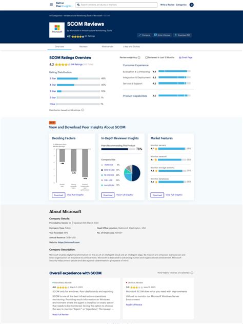 Image result for SCOM Overview