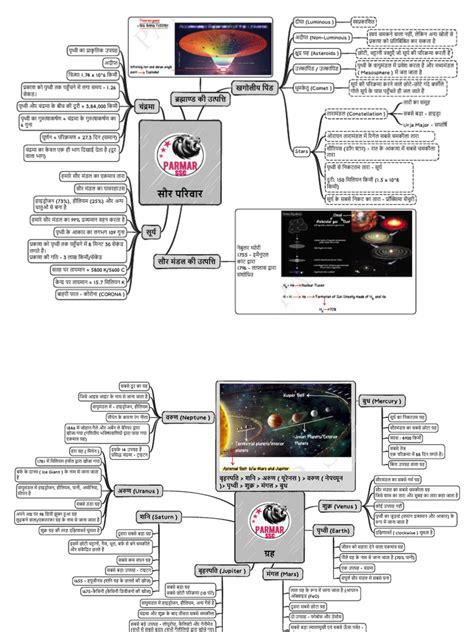 GEOGRAPHY MIND MAP | PDF