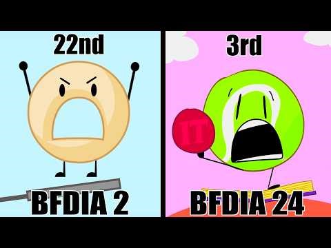 BFDI Elimination Order as of BFDIA 24 | WHO WILL FINALLY WIN BFDIA?