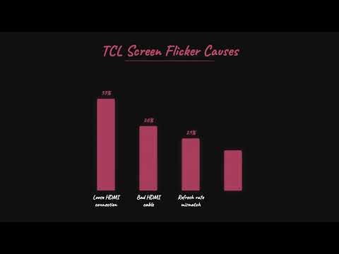 TCL TV Screen Flickering? Fix It Now