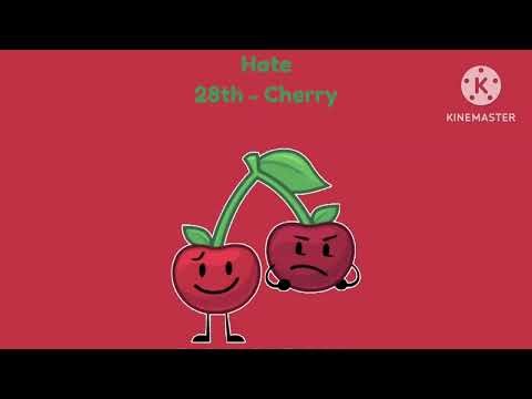 Object Overload Characters Ranked Worst To Best