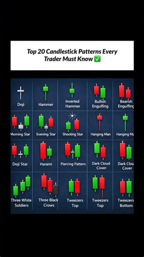 3 Doji Candle Patterns Entry + Stoploss +Trend | Trading Strategy #stockmarketindia #optiontrading