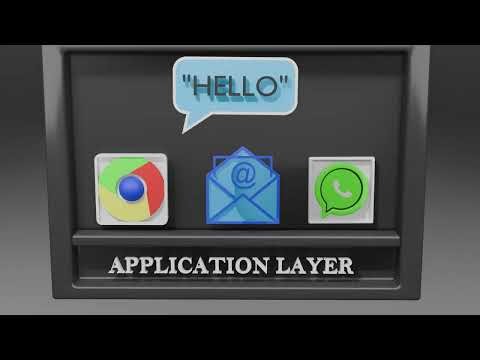 How the internet actually works. (TCP/IP Visualized)