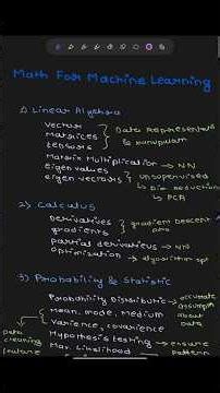 Math Behind Machine Learning🤯 | Linear Algebra, Calculus & Probability #ml #machinelearning #shorts