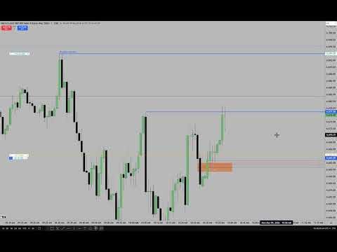 ICT 2026 Micro Emini S&P 500 Live Trade Execution \ March 09, 2026