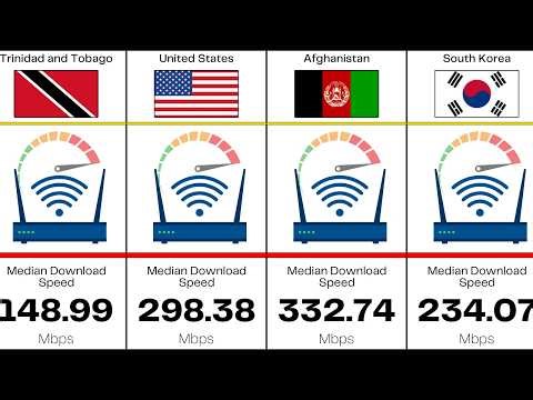 Fastest Broadband Internet in the World 2026 | Countries With Fastest Internet