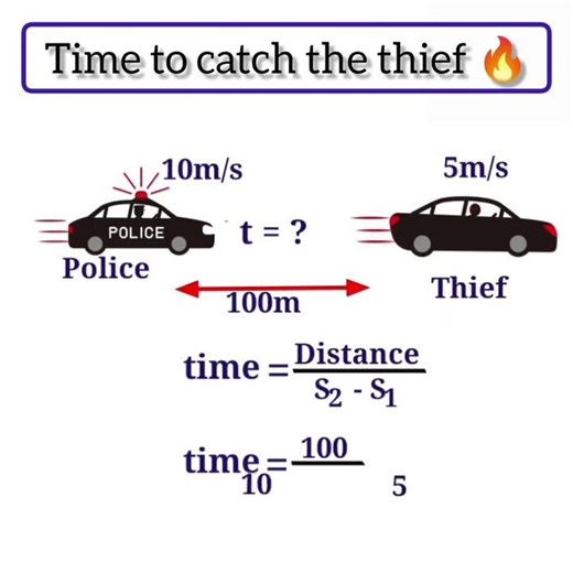 “One formula. Total clarity. ⚡ Time = Distance ÷ (S₂ − S₁)” 🚀 #RelativeSpeed #PhysicsFormula #Shorts
