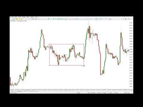 ICT Intraday Profiles – Classifying Daily Price Behavior with ICT Concepts