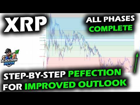 Improving Outlook for XRP Price Chart, Bitcoin and Altcoin Market as Drawdown Transpired Perfectly